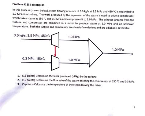 Solved Problem 1 35 ﻿points 35 ﻿in This Process Shown