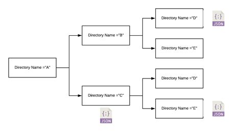 searching all files in a root directory using wso2 enterprise