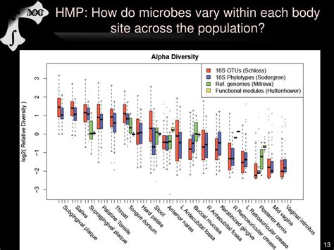 Ppt Scalable Metabolic Reconstruction For Metagenomic Data And The Human Microbiome Powerpoint