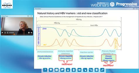 Generic Hbv Viral Load Ver 20 Bruker
