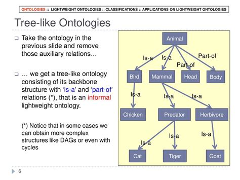 logics for data and knowledge representation ppt download