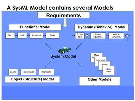 Types Of Models найдено 89 картинок