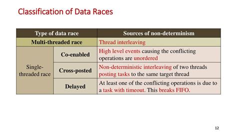 Ppt Race Detection For Android Applications Powerpoint Presentation Free Download Id1577274