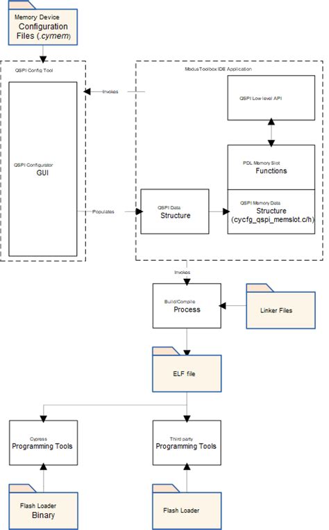 An228740 Usage Of Quad Spi Qspiserial Memory Interface Smif In Psoc™ 6 Mcu Psoc™ 6