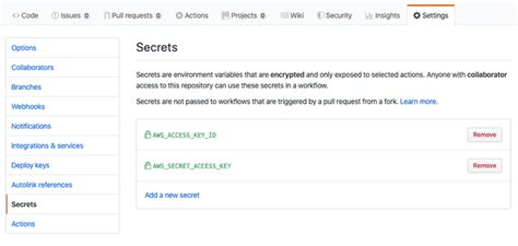 How To Set Up An Aws Lambda And Auto Deployments With Github Actions