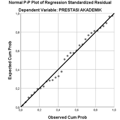 P Plot Y2 Normality Histogram Download Scientific Diagram