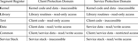 Segment Register Usage Download Table