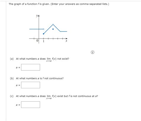 Answered The Graph Of A Function F Is Given … Bartleby