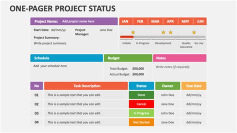 one pager project status presentation one page business plan one