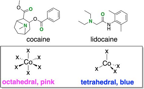 Cobalt Thiocyanate Test Reaction At Sabrina Swensen Blog