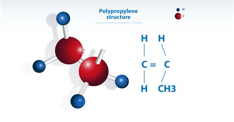 Polypropylene