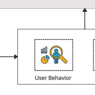 (PDF) Depression Detection From Social Networks Data Based on Machine Learning and Deep Learning ...