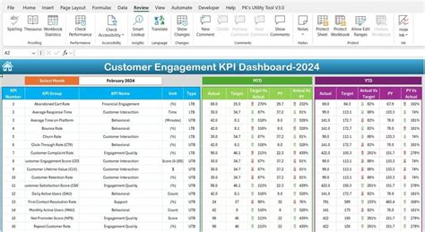 Customer Engagement Kpi Dashboard Pk An Excel Expert