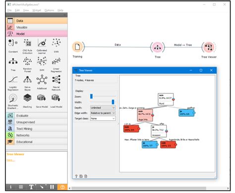 Decision Tree Learning In Orange Download Scientific Diagram