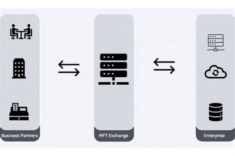 IBM lance un framework open source pour déjouer les attaques MFT
