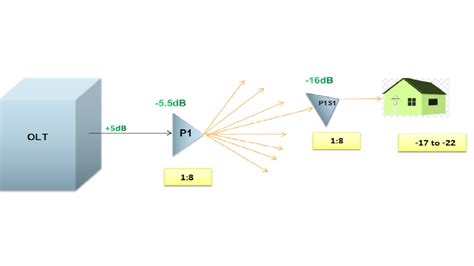 Ftth Broadband Basic Knowledge Live Stream Youtube