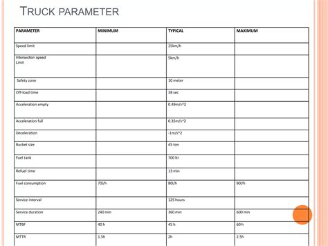 Optimization Of An Autonomous Vehicle Dispatch System In An Underground Mine PPT