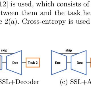 Network Architectures For Self Supervised Learning SSL And Three