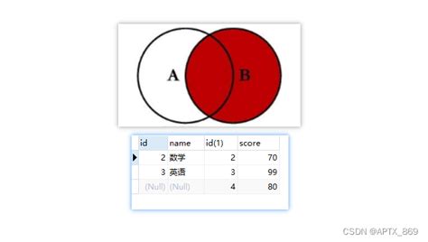 Mysql中left joinright join和inner join join 的区别及说明 Mysql 脚本之家