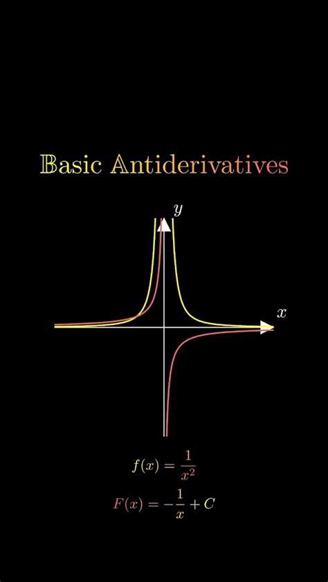 Antiderivative Functions Geometry Maths Youtube