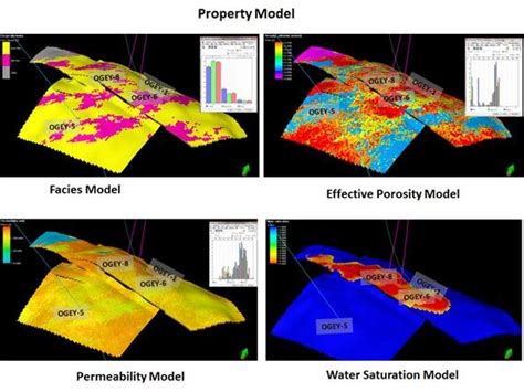 Facies And Property Models Of Sm 3 Download Scientific Diagram