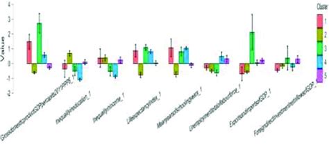 Fuzzy C Means Cluster Mean Plots All Predictors 2013 Download