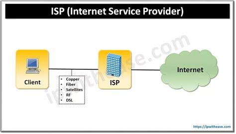 Mengenal Isp Internet Service Provider