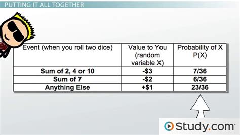 Sum Of Dice Chart Keski