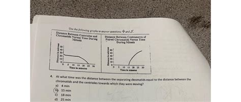 Solved Use The Following Graphs To Answer Questions And Chegg