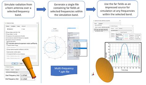 Release Notes Altair Feko 20211
