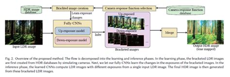 深度学习hdr算法总结 Csdn博客