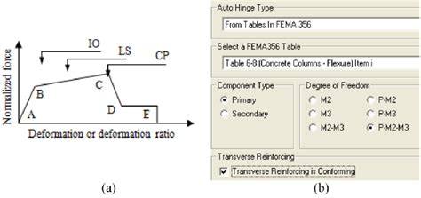 Plastic Hinge Definition In Sap2000 A Generalized Force Deformation