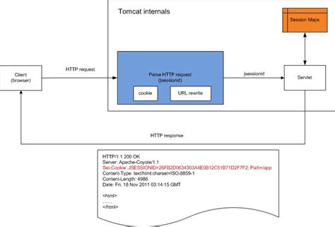 Tomcat的session管理机制 阿里云开发者社区