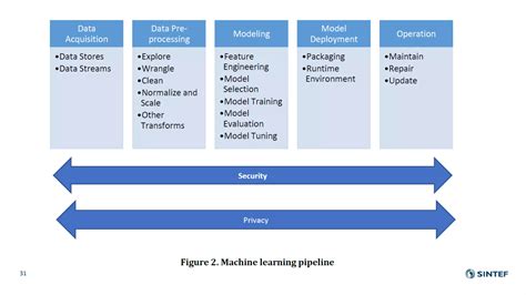Standardization In Isoiec And Its Relation To Interoperability Ppt