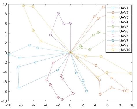 Intelligent Scheduling Methodology For Uav Swarm Remote Sensing In Distributed Photovoltaic