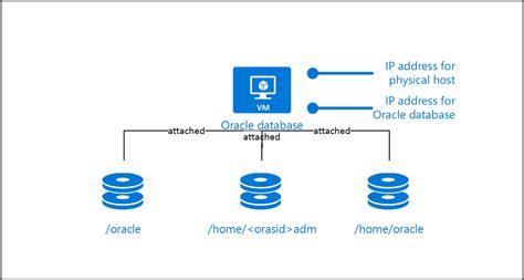 sap lama connector for azure microsoft learn