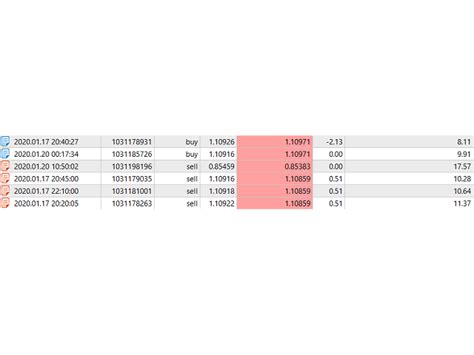 Stop Loss With Profit Buy Trading Utility For Metatrader 5