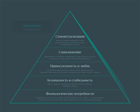 Абрахам Маслоу