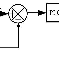 Structure Of Modified P O MPPT Download Scientific Diagram