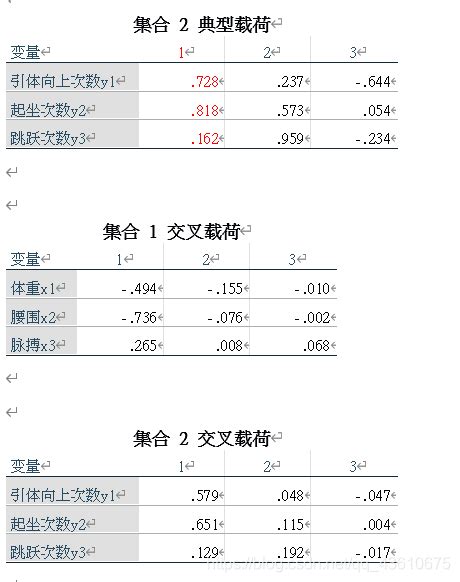 数模算法：典型相关分析 交叉载荷 csdn博客