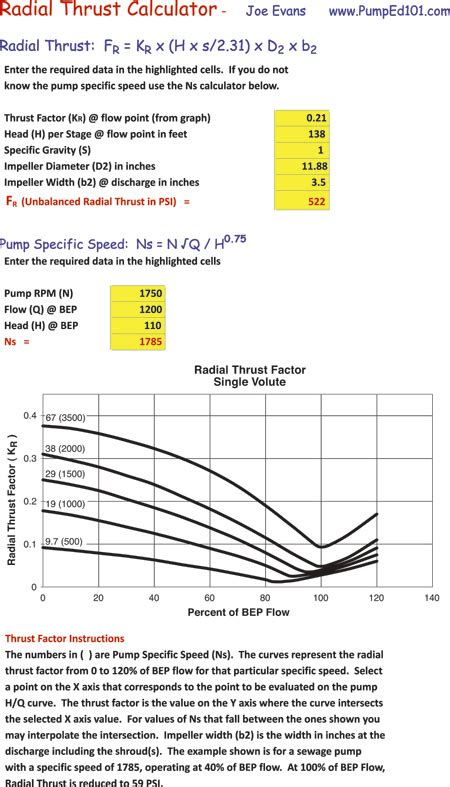 Radial Load Calculation Chip Load Calculator Formulas And Charts