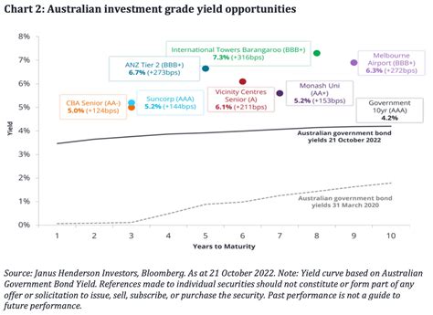 Outlook Australian Fixed Interest Fixed Income News Australia