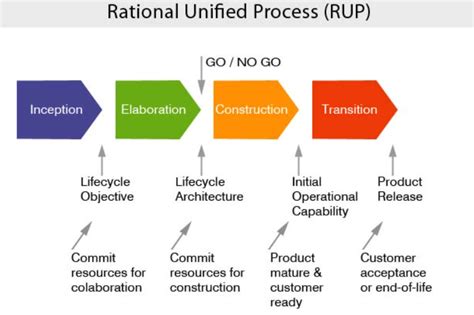 Software Implementation Archives Software Life