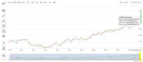 Highcharts Data Grouping On Mixed Data Stack Overflow