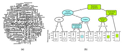 2 Inductive Algorithms Of Data Driven Science Applied To The Savix