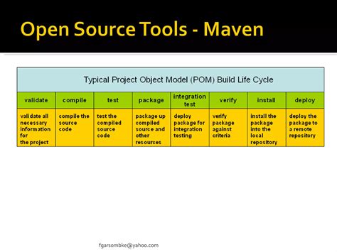 Creating An Automated Build And Deployment Infrastructure Ppt Computing Technology And Computing