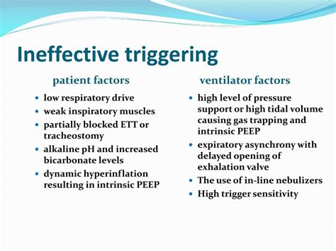 Ppt Patient Ventilator Interaction Triggering And Flow Problems