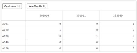 Display Problem Qlik Community 1762446