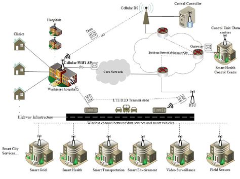 Figure 1 From Smart City Taxi Trajectory Coverage And Capacity Evaluation Model For Vehicular