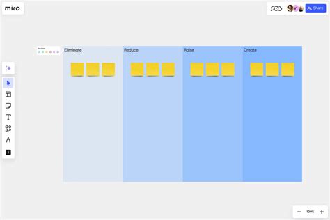 Four Actions Framework Template Blue Ocean Strategy Miro
